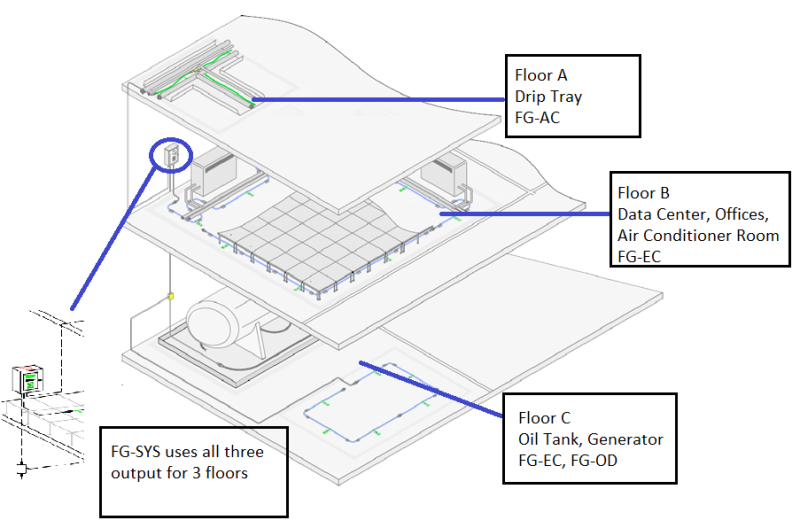 TTK Water & Acid Leak Location Detection System – Provision Technology