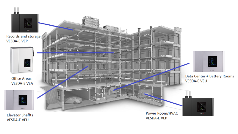 VESDA 極早期火災預警系統 – Provision Technology